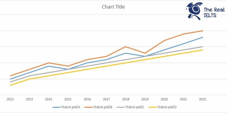 IELTS Writing Task 1 Line Graph: New Hotels