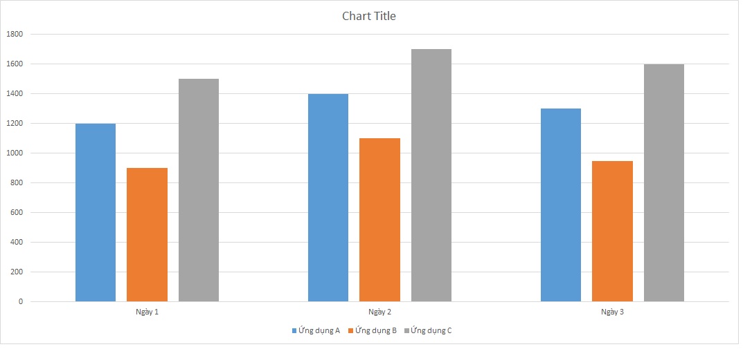 IELTS Writing Task 1 Bar Chart: Downloads