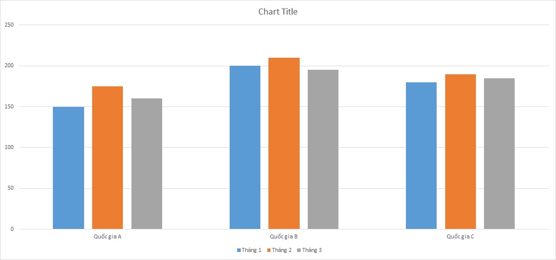 IELTS Writing Task 1 Bar Chart: Events