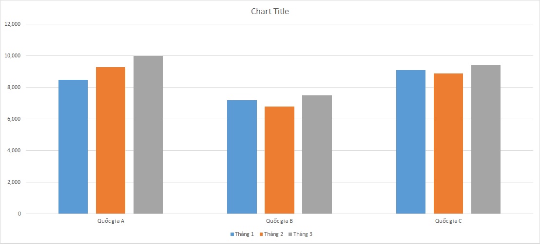 IELTS Writing Task 1 Bar Chart: Job Applications