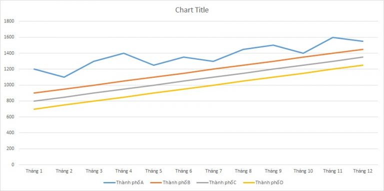 IELTS Writing Task 1 Line Graph: Book Sales